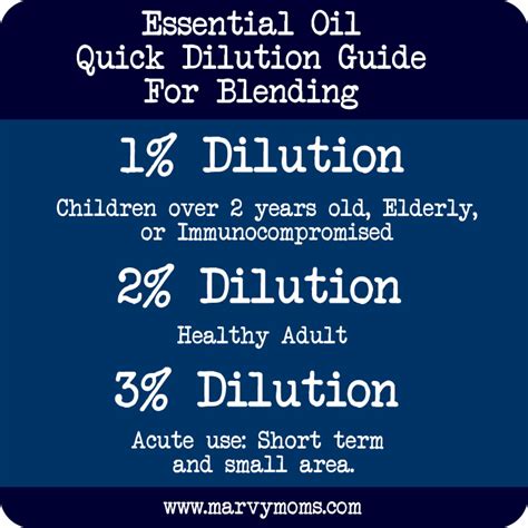 Dilution Calculator That Will Change How You Use Essential Oils Forever Marvy Moms