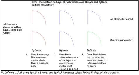 Solved What Block Does Tablestyle Refer To When It Says Certain