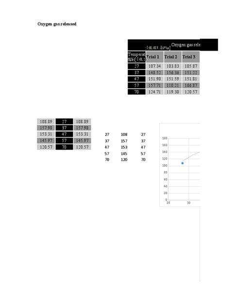 Bio Lab Graph Pdf Chemistry Physical Chemistry