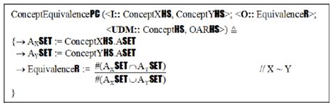 the operational semantics of concept equivalence in ca download