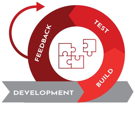 Embedding Hybrid Agile Convergenc3 Project Delivery Gauteng