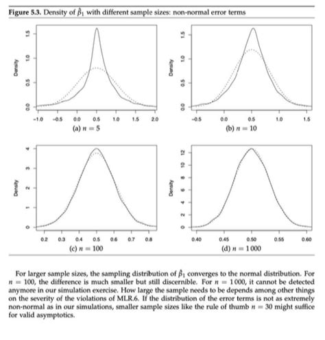 5 1 1 Normally Distributed Error Terms Script 5 1 Chegg Com