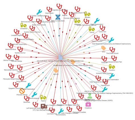 Comparison Of Knowledge Graph Generation Across Llms Graphlit