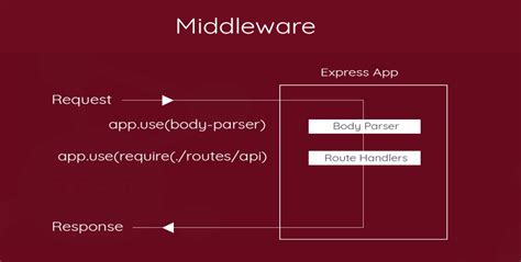 criar uma app rest api com crud node js mongodb ejs by nuno