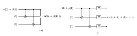 A The Encoding Circuit For The Qubit Bit Flip Code Involving
