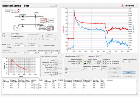 Mil Std 1275 Spikes And Surge Generator Dolevltd