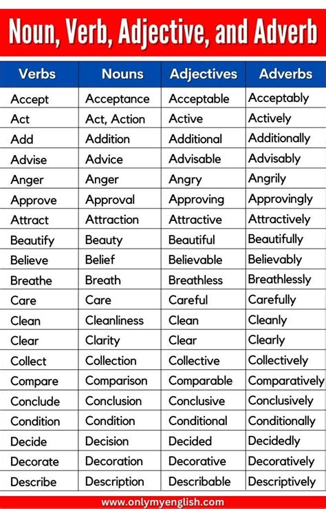 A Table With Words That Are In English And Spanish Including The Names