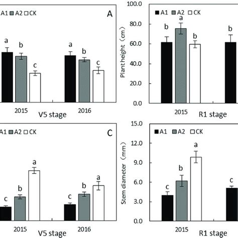 Maize Soybean Relay Strip Intercropping System And Sole Cropping System Download Scientific