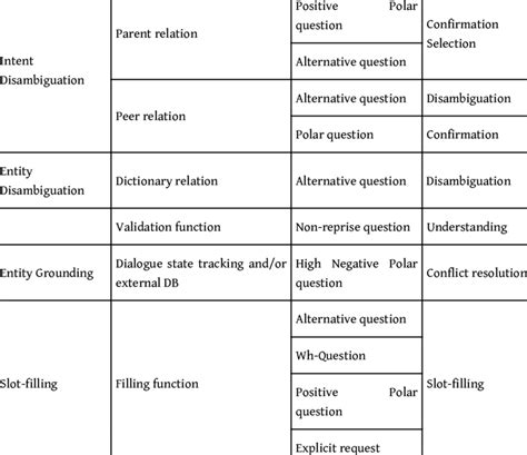 Pragmatic Issues Kb Source Cr Types Function Download Scientific Diagram