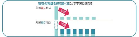 決算目前の税対策利益の出ている中小企業が熱視線『eco Kariファンド』のスキームを徹底解説 ゴールドオンライン