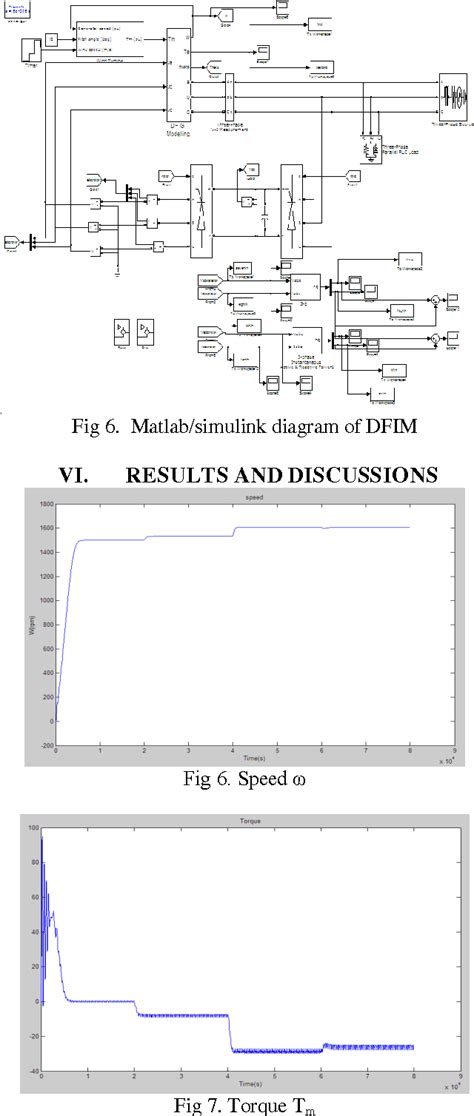 Figure 6 From Control And Modeling Of Doubly Fed Induction Machine For