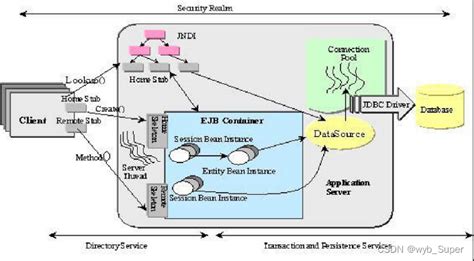 Java核心技术架构概览 Csdn博客 Java核心技术架构概览 Csdn博客