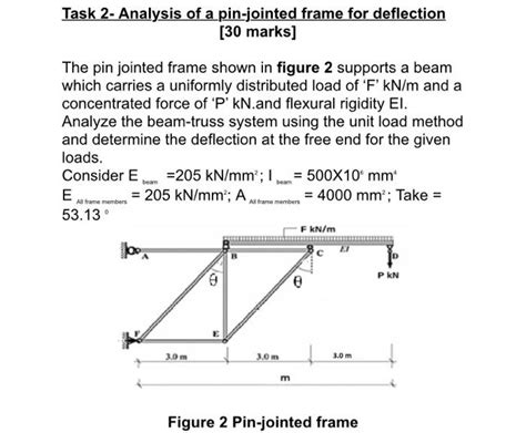 Solved Task Analysis Of A Pin Jointed Frame For Chegg