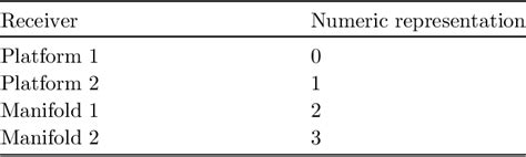 Table 1 From A Genetic Algorithm Integrated With Monte Carlo Simulation