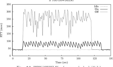 Figure From Software Architecture For Autonomous Vehicles Semantic Scholar