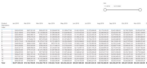Previous 12 Months Sales By Month Based On Selected Slicer Values Dax