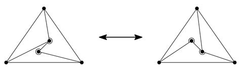 Figure 6 Mapping Ignorance