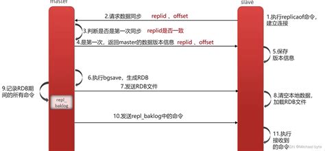 redis的集群方案 redis集群方案 csdn博客