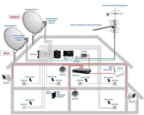 پکیج آنتن مرکزی ساختمان بزرگ تا 24 واحد سیماران فروشگاه اینترنتی سیبا الکتریک