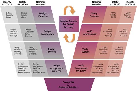 Automotive Functional Safety Solutions Ignitarium