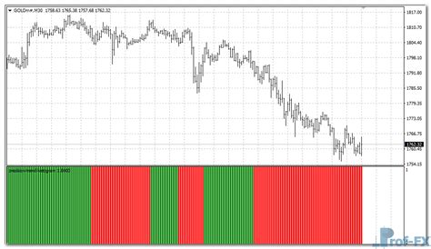 Free Download Precision Trend Histogram Indicator Indicator Mtf For Mt4
