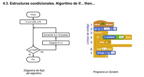 Programación Estructuras Condicionales Av