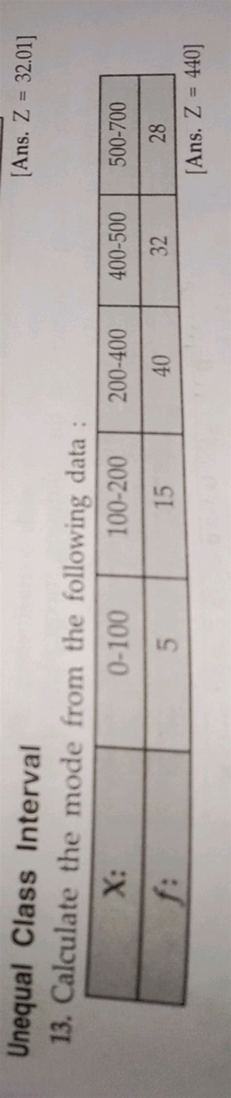 Unequal Class Interval Calculate The Mode From The Following Data X