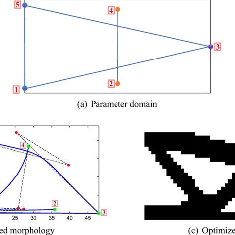 Optimized Topology Of The Mbb Beam Obtained Using The Automatically Download Scientific Diagram