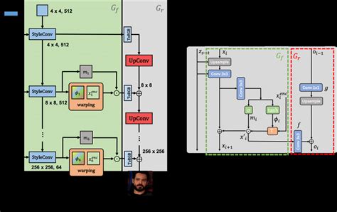 Generator Architecture We Show Details About Architecture Of G In A