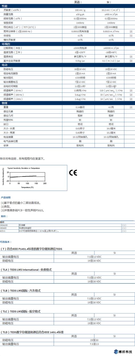 美国进口pcb单轴加速度振动传感器型号：333b32 Pcb振动传感器 樽祥科技