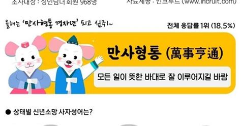 뜻대로 잘 이루어져라 새해 소망 사자성어 만사형통 1위