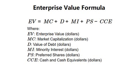 Enterprise Value Calculator