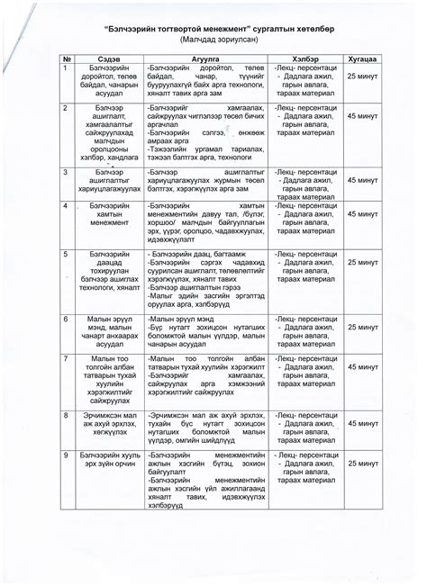“БЭЛЧЭЭРИЙН ТОГТВОРТОЙ МЕНЕЖМЕНТ” СУРГАЛТЫН ХӨТӨЛБӨР БАТЛАГДЛАА