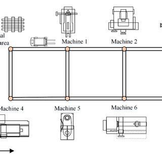 A Hypothetical Example Of An FMC Download Scientific Diagram