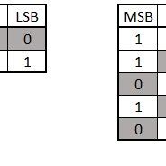 Scan Process Bit 1 S And 0 S Of The Image And Message Files Are Download Scientific Diagram