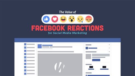 The Value Of Facebook Reactions For Social Media Marketing