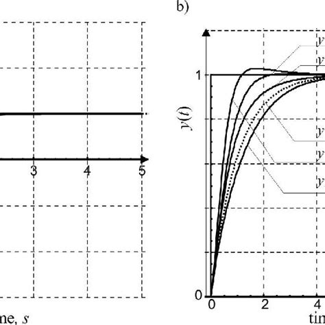 Model Of The Fractional Order Passive Rc α Filter Download Scientific Diagram
