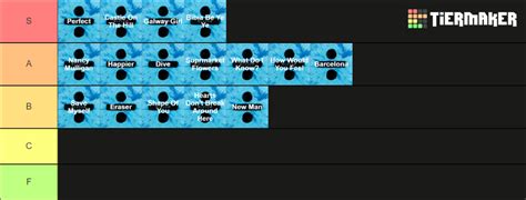 Ed Sheeran Divide Tier List Community Rankings Tiermaker