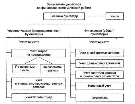 Цены на отпуск продукции оао «Машиностроитель На декабрь 200 х г