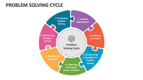 Problem Solving Cycle PowerPoint And Google Slides Template PPT Slides