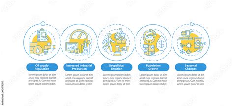 Fuel Costs Factors Vector Infographic Template Increased Industrial Production Presentation