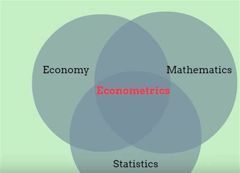 Definition Of Econometrics Kerosi Blog