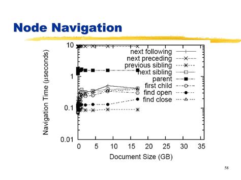 Lecture 9 Xml Compression Ppt Download