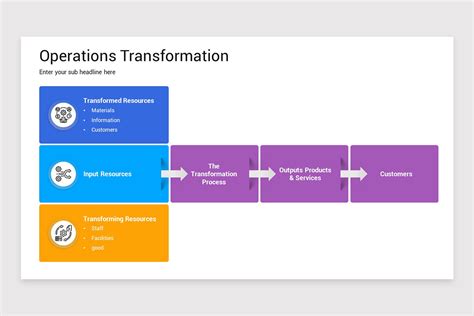 Operations Transformation Keynote Template Nulivo Market