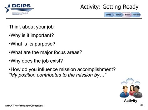 Smart Performance Objectives Slidesfinalv2ppt