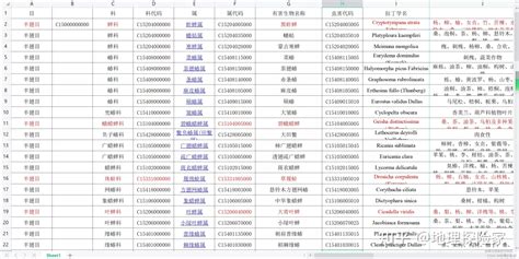 林业病虫害数据集介绍 哔哩哔哩
