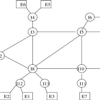 Example Network Topology Download Scientific Diagram