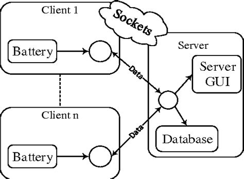 Figure 12 From Design And Development Of A Real Time Monitoring System For Multiple Lead Acid