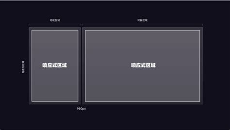 Web产品设计的适配方法 人人都是产品经理