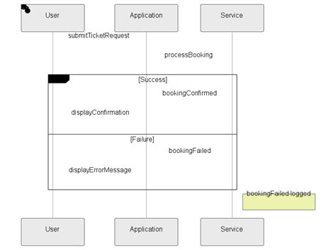 Ai Flowchart Generator Convert Text To Flowchart Online